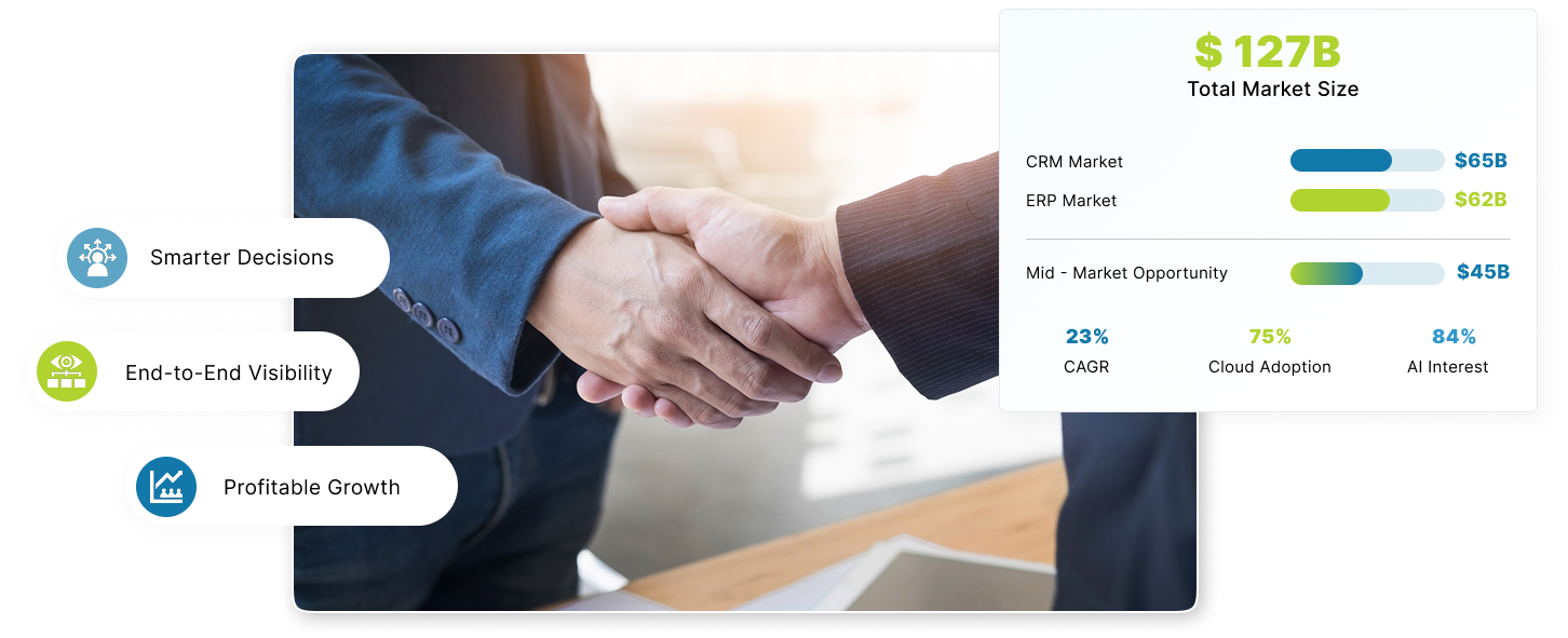 Become a Partner | Unified ERP & CRM Software | Integrow